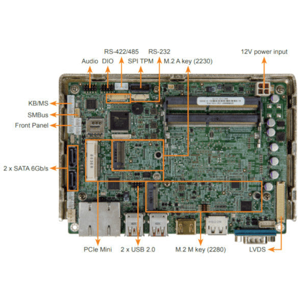 NANO-ULT5-i3: Embedded CPU Boards and Modules IEI — Azerbaijan, AaBaCus ...
